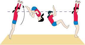 Gymnastics: Correcting a Low Forward Salto