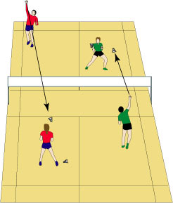 Badminton: Two-Shuttle-Down Leadup Game for Physical Education Class ...