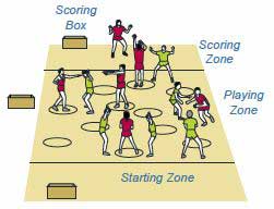 Games: Beanbag Madness | PE Update.com - Physical Education Lesson ...